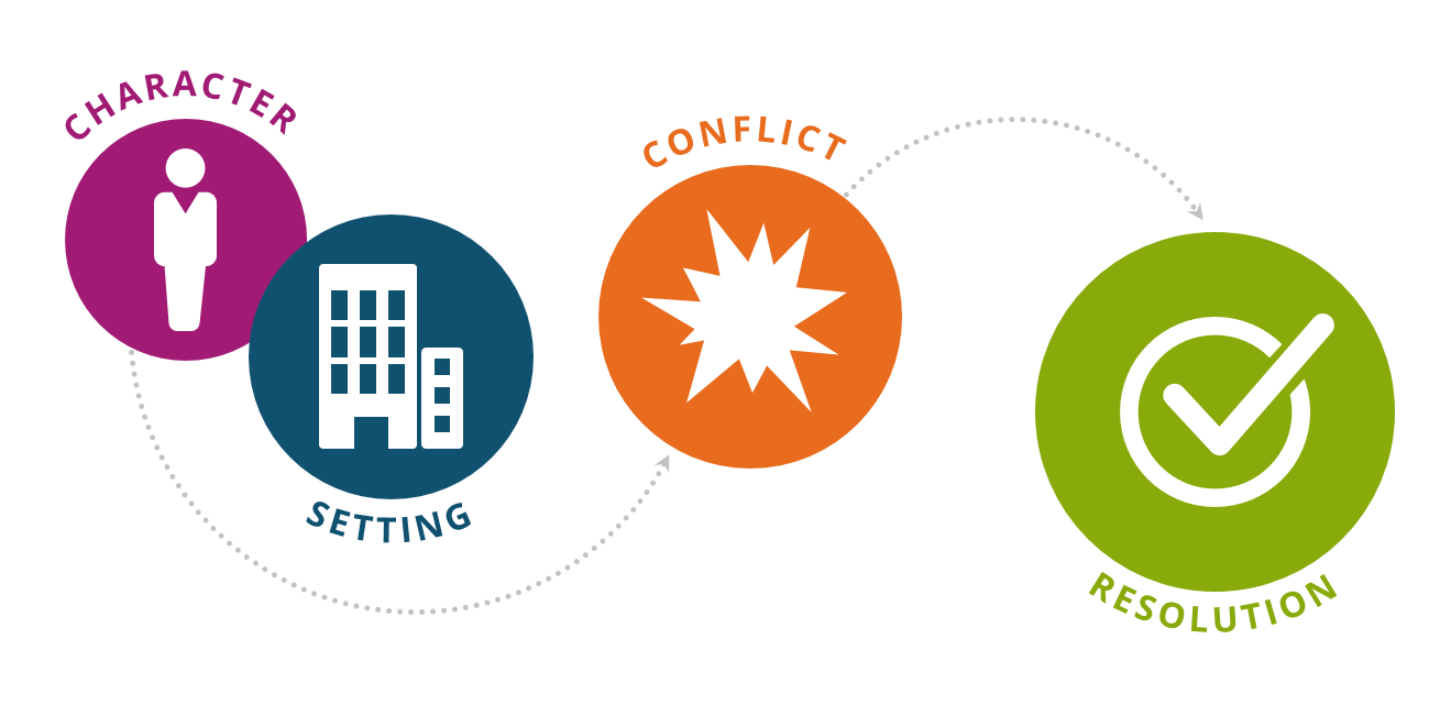 Storytelling basics for email l Presentation Company