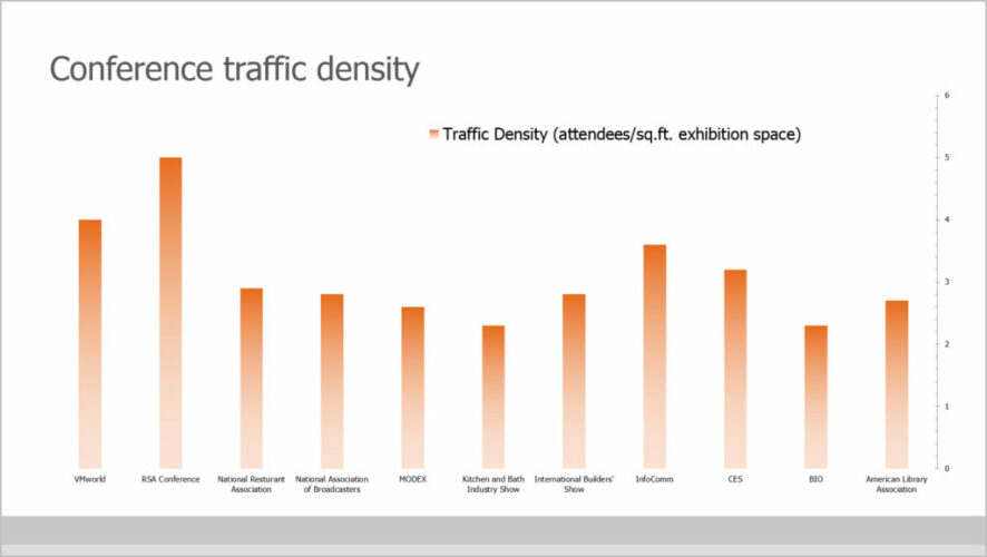 Make data easier to understand l Presentation Company