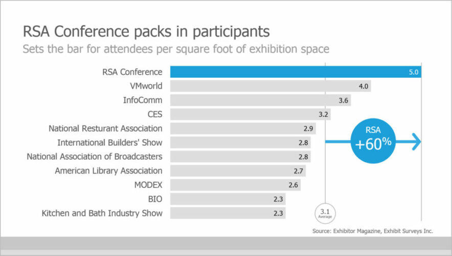 Make data easier to understand l Presentation Company