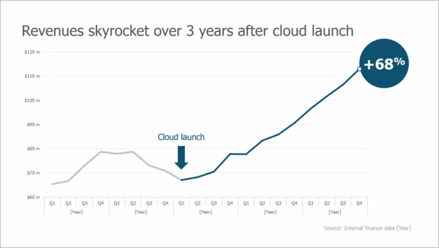 Make data easier to understand l Presentation Company