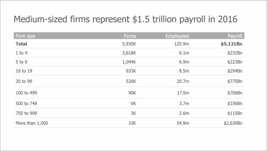 Make data easier to understand l Presentation Company