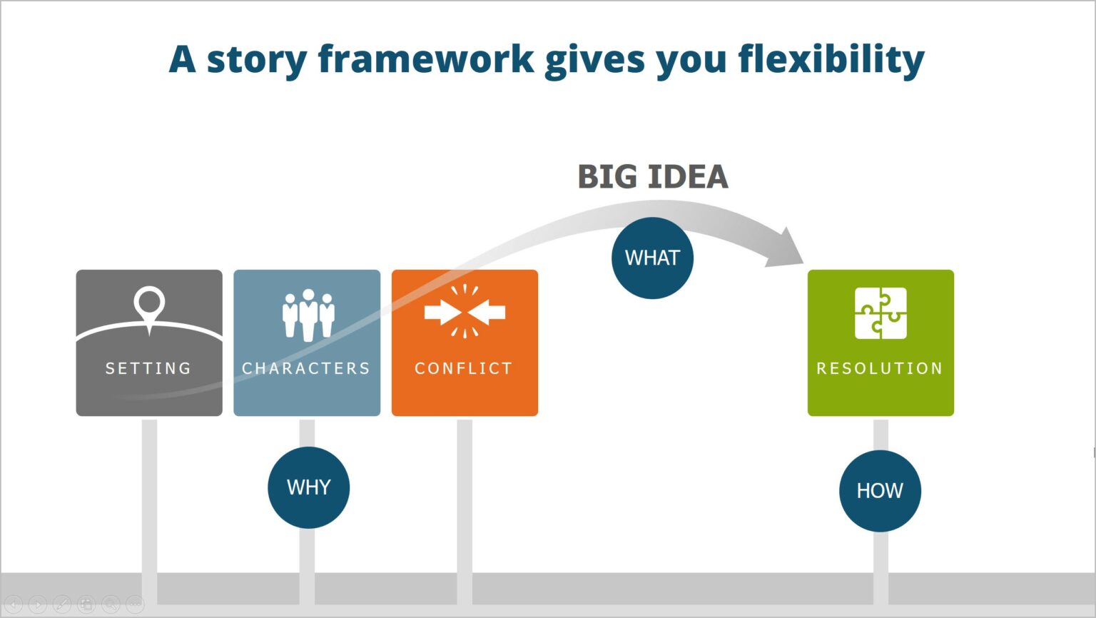 Ultimate guide to corporate storytelling l Presentation Company