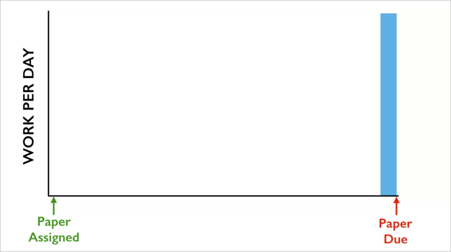 Tim Urban TED Talk uses storytelling l Presentation Company