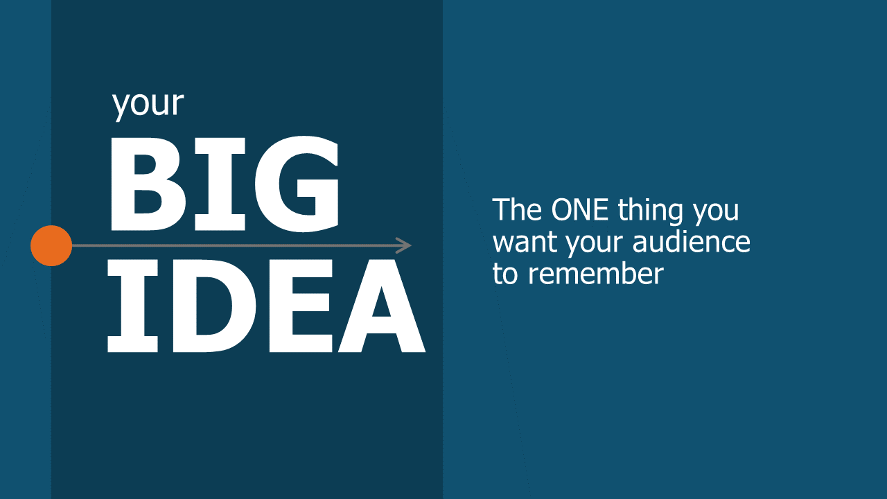 Communicating your ideas successfully l Presentation Company