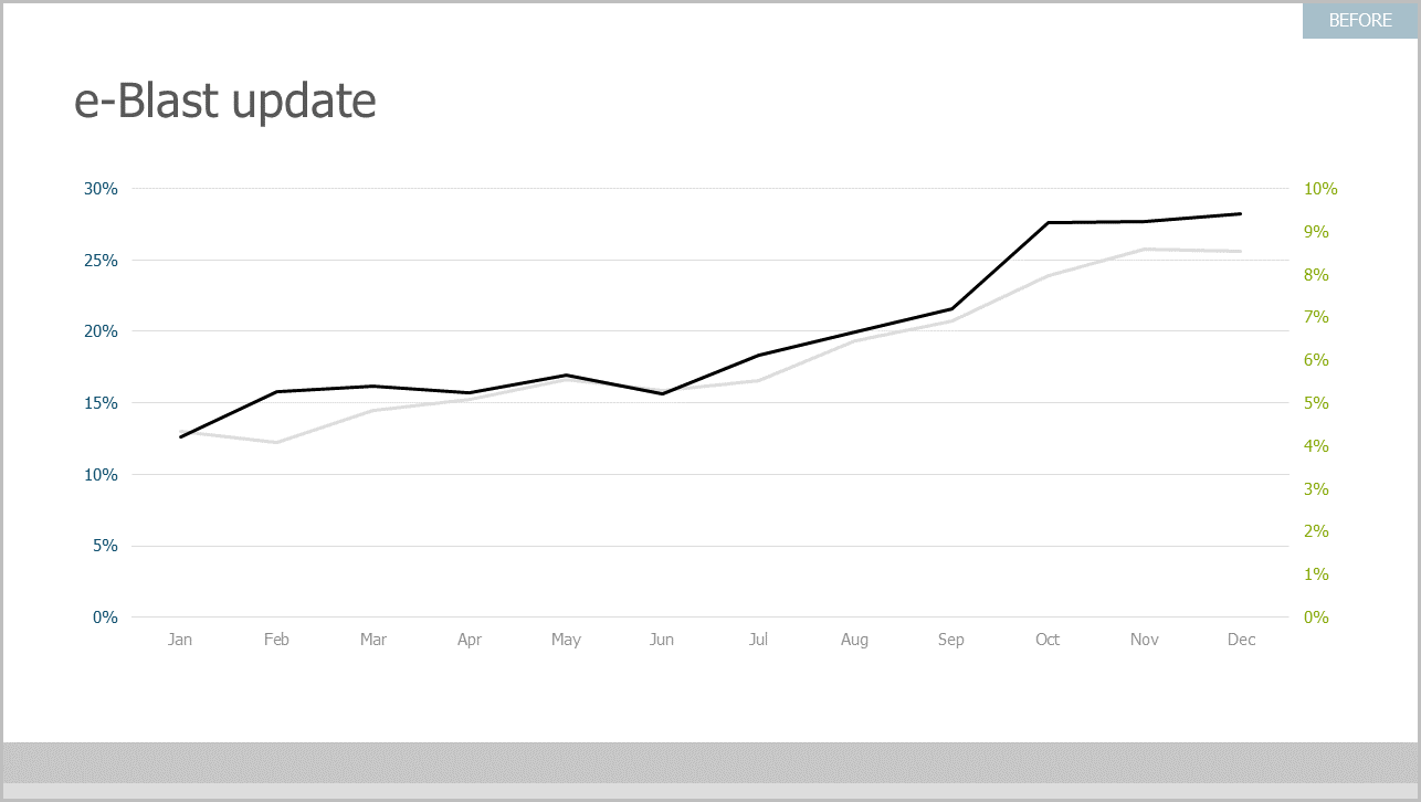 Data visualization vs storytelling with data l Presentation Company