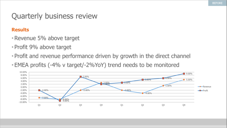 Data visualization vs storytelling with data l Presentation Company