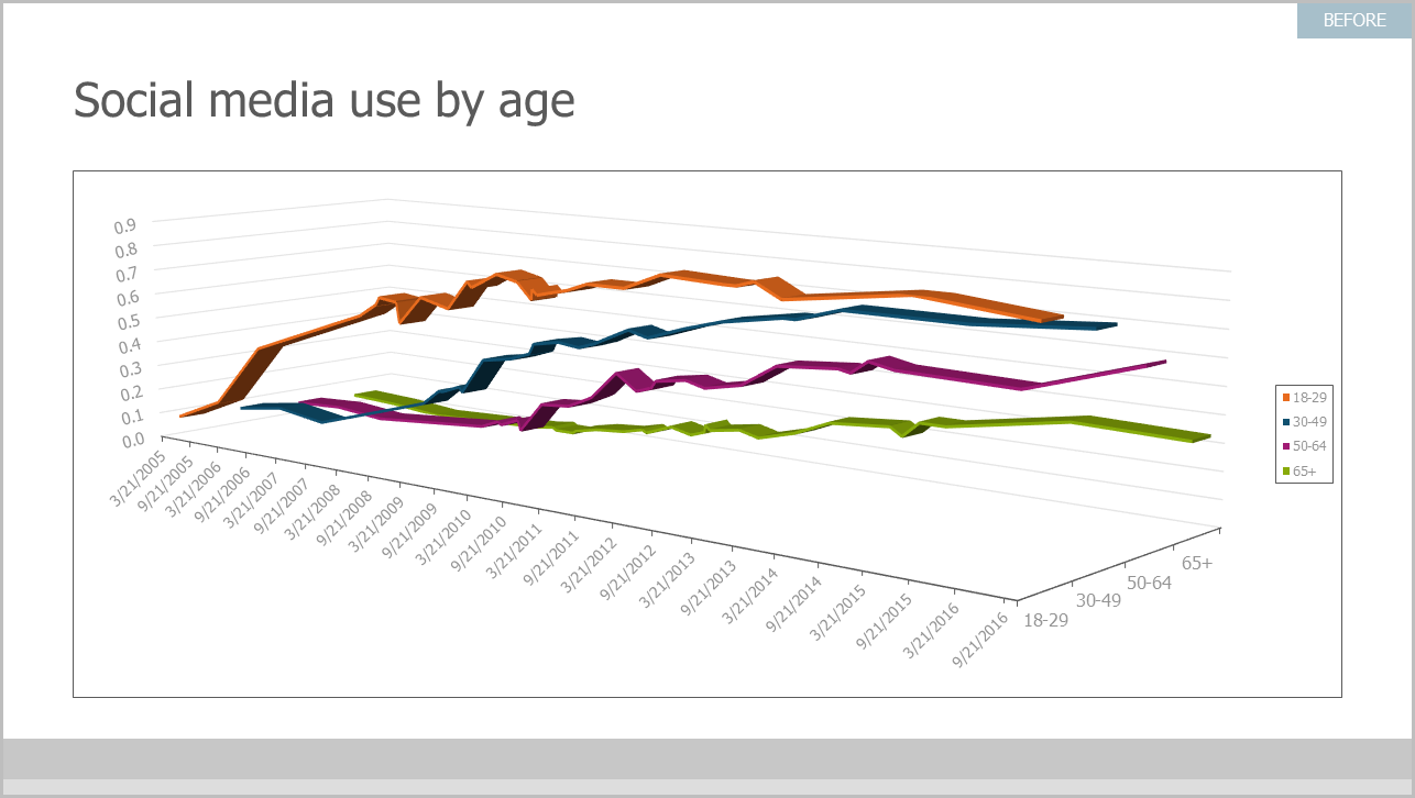 Data visualization vs storytelling with data l Presentation Company