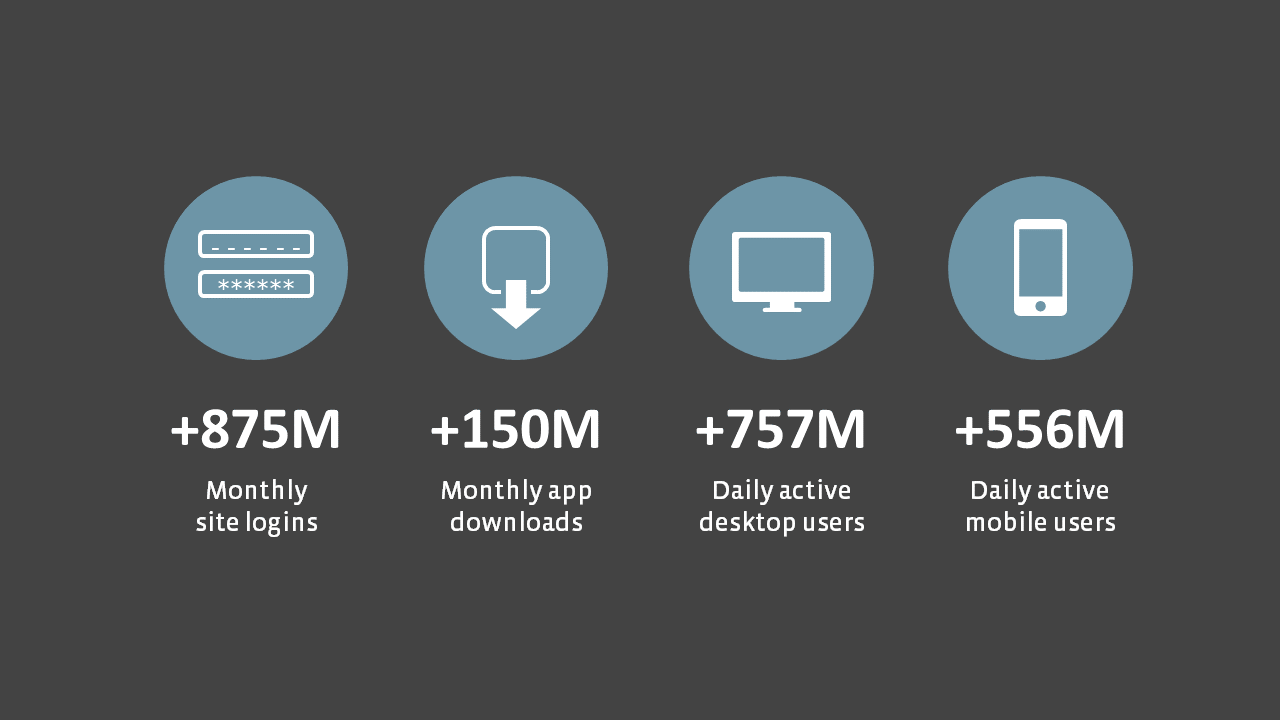 Choosing right presentation visuals l Presentation Company