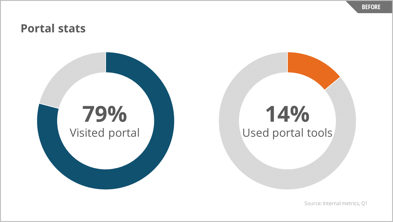 Story-driven slide titles boost your ideas l Presentation Company