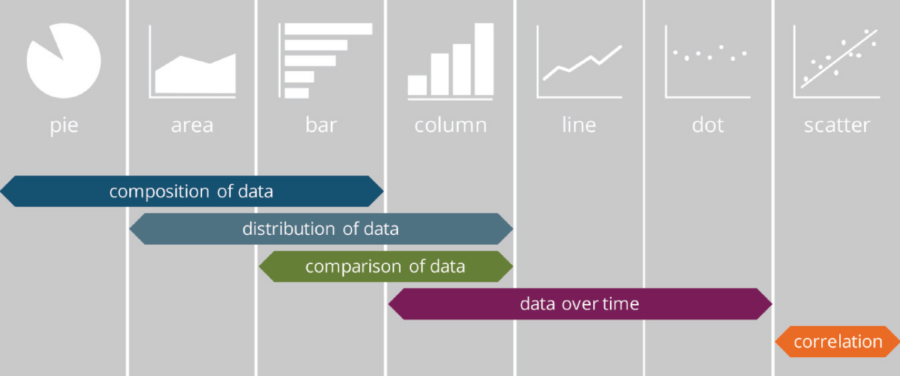Tell a story with complex data l Presentation Company