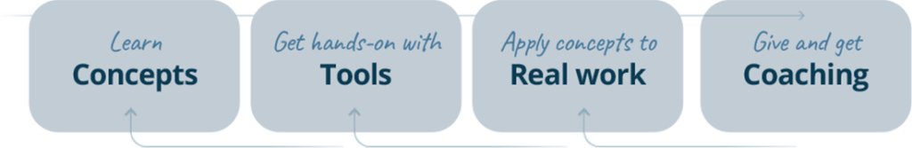 Storytelling Learning Journey Presentation Company