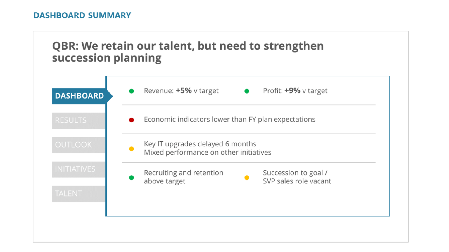 Tips For Building Better Dashboards L Presentation Company