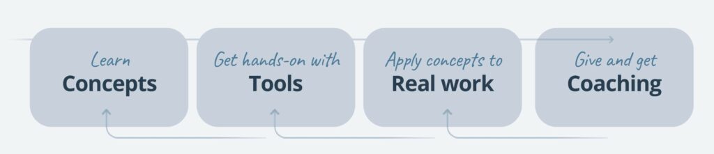 Storytelling learning journey enables teams l Presentation Company