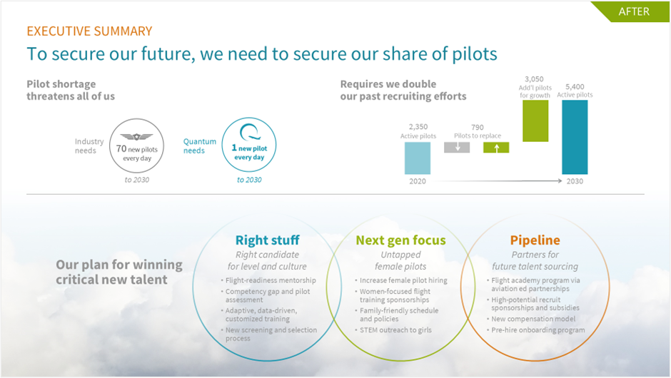 The Art of the Executive Summary | Presentation Company