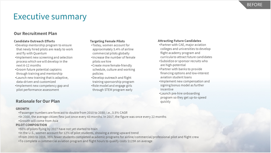 The Art of the Executive Summary | Presentation Company